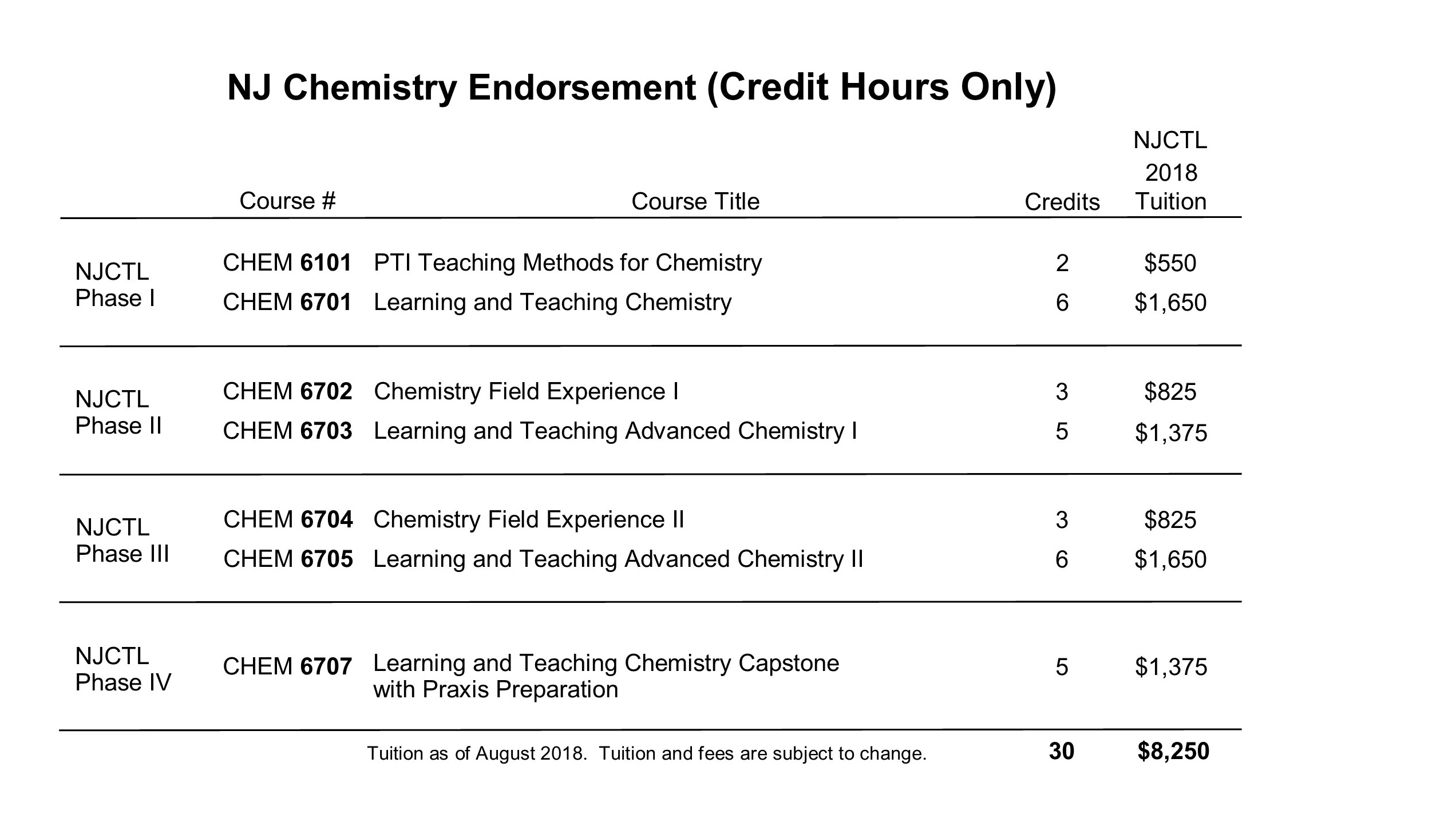 New Jersey Chemistry Endorsement Online | New Jersey Center for ...